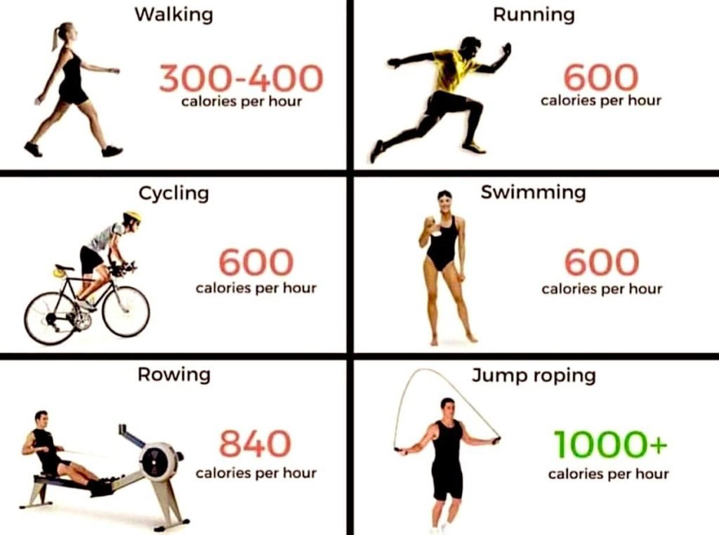 The Most “Bang For Your Buck” In Exercise - Doctor Bob Posner